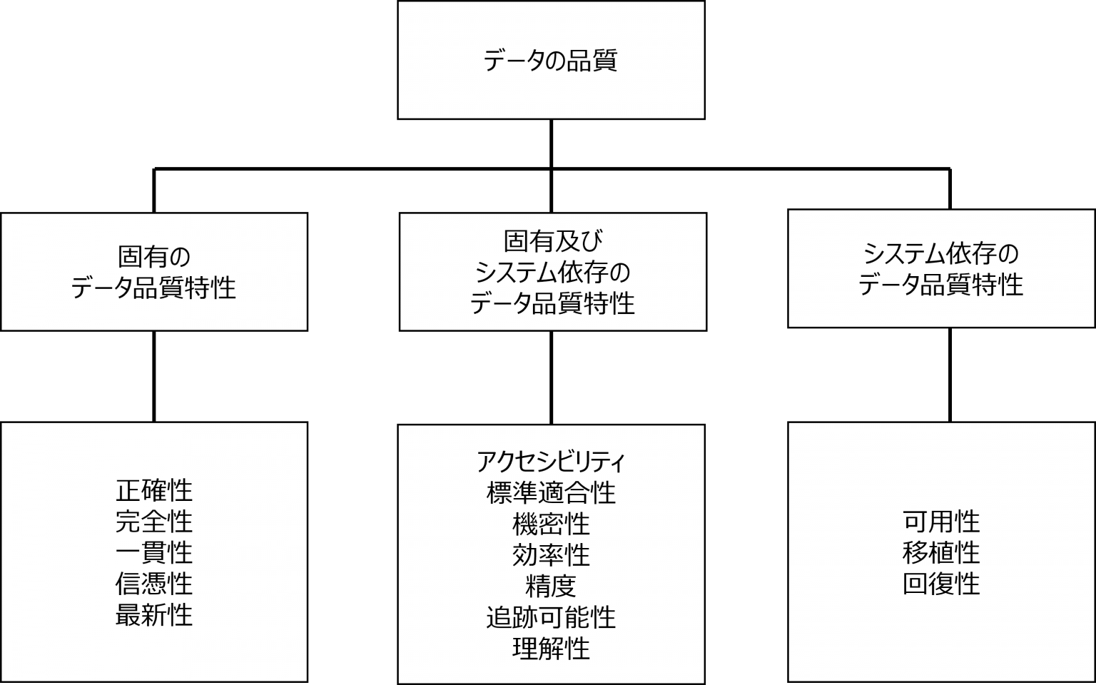 ソフトウェア開発におけるソフトウェア品質とは | 株式会社QualityCube