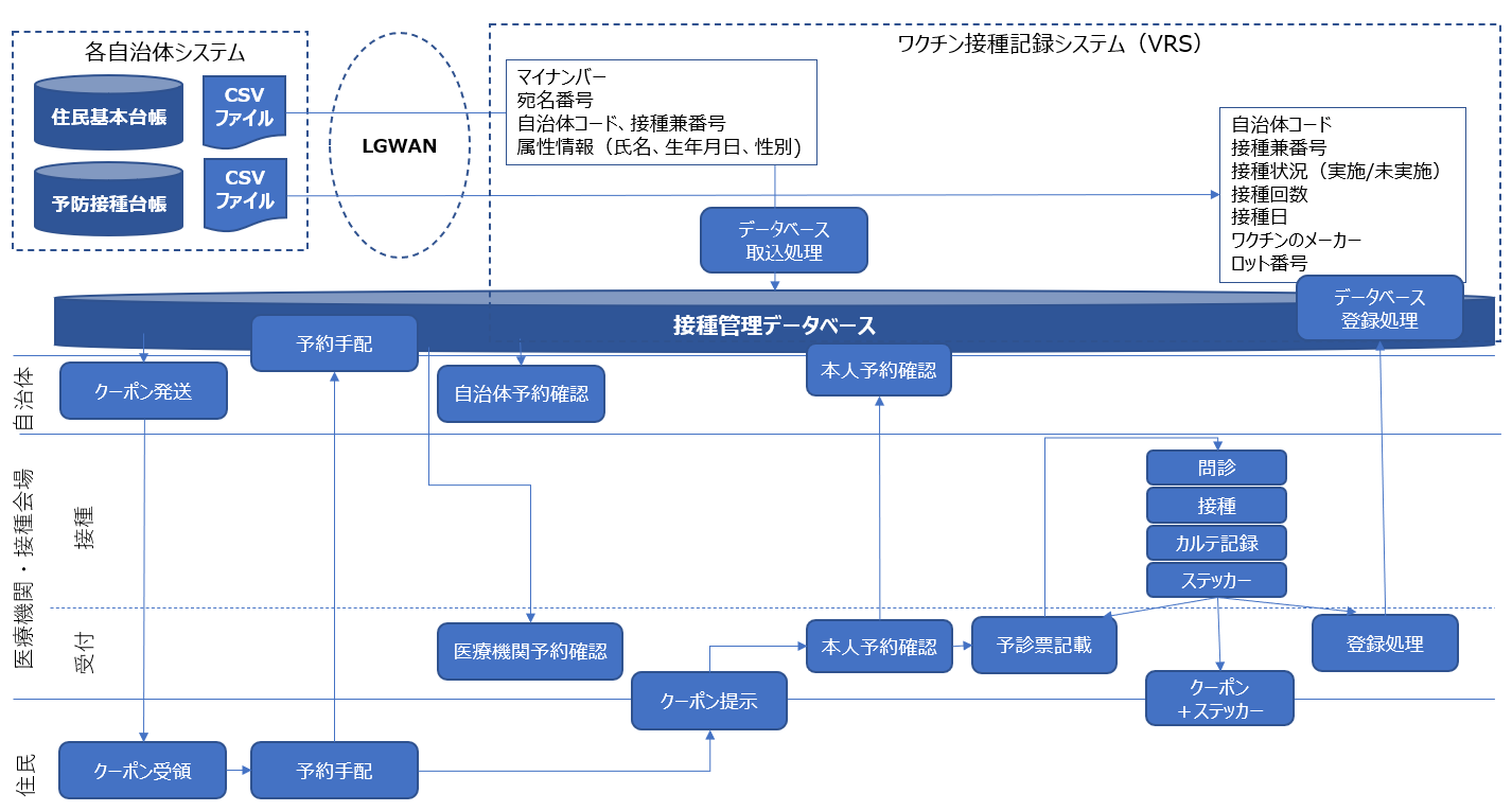 自治体DX（デジタルトランスフォーメーション） | 株式会社QualityCube