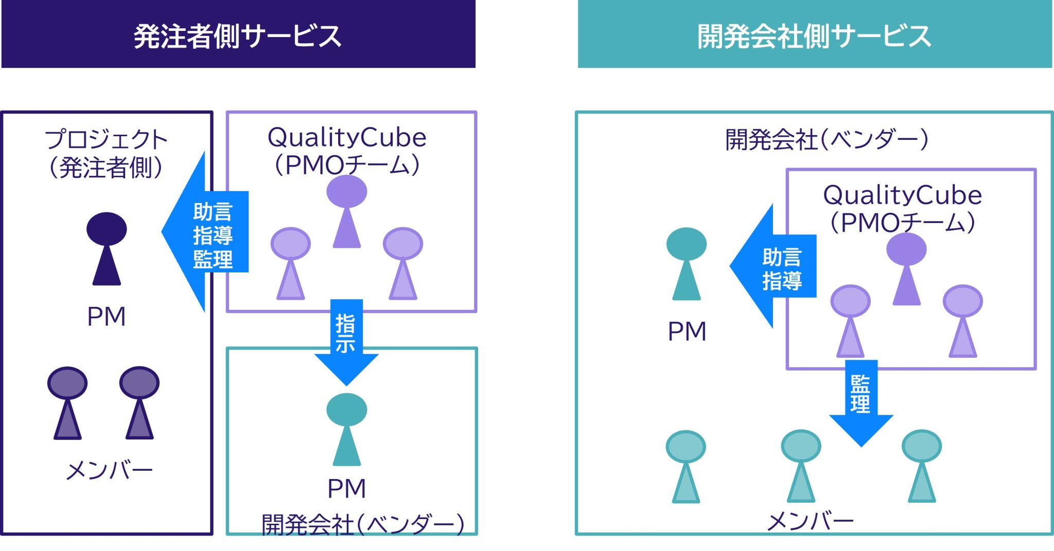 PM支援 | PMO業務支援 | 株式会社QualityCube