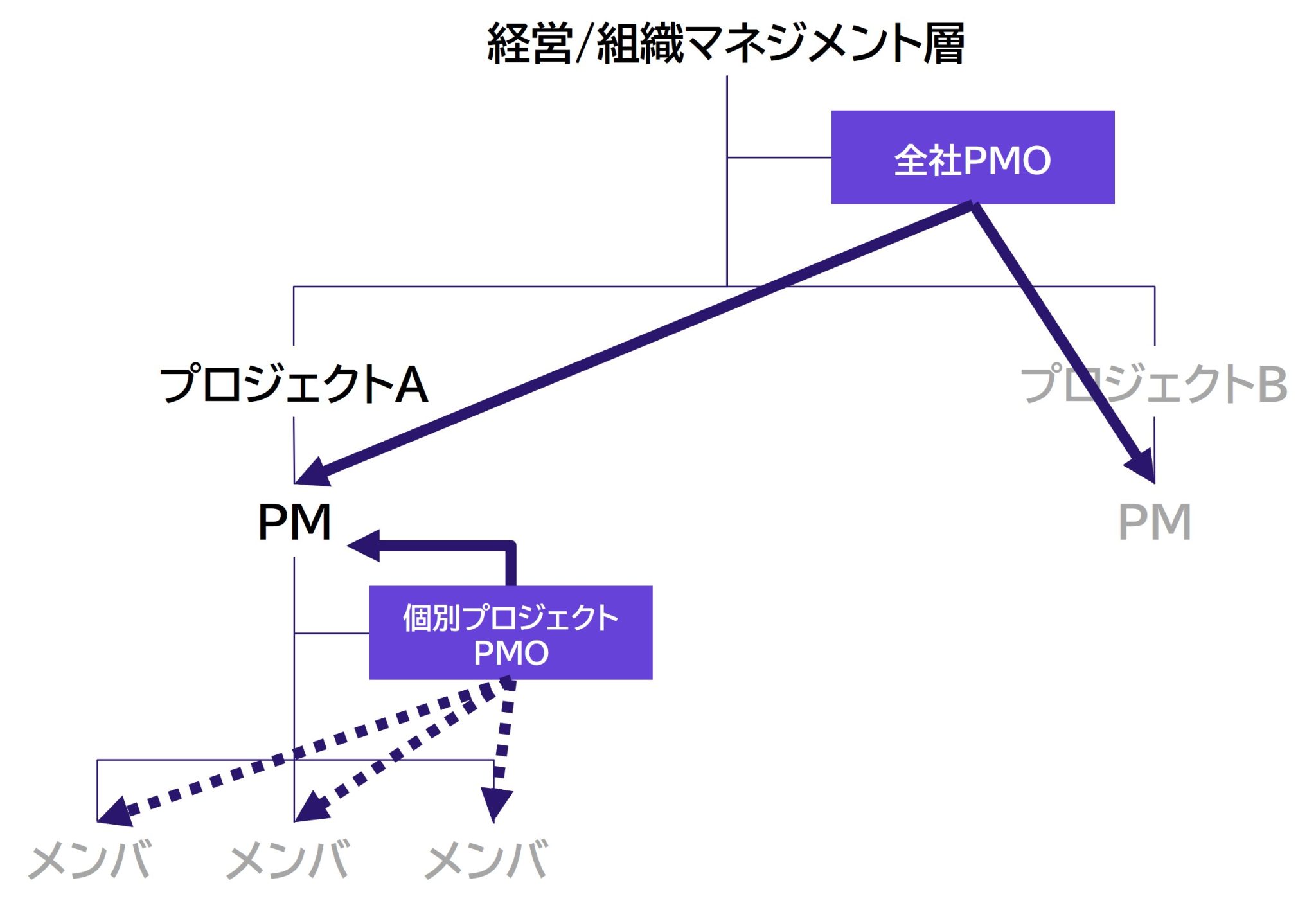 PM支援 | PMO業務支援 | 株式会社QualityCube