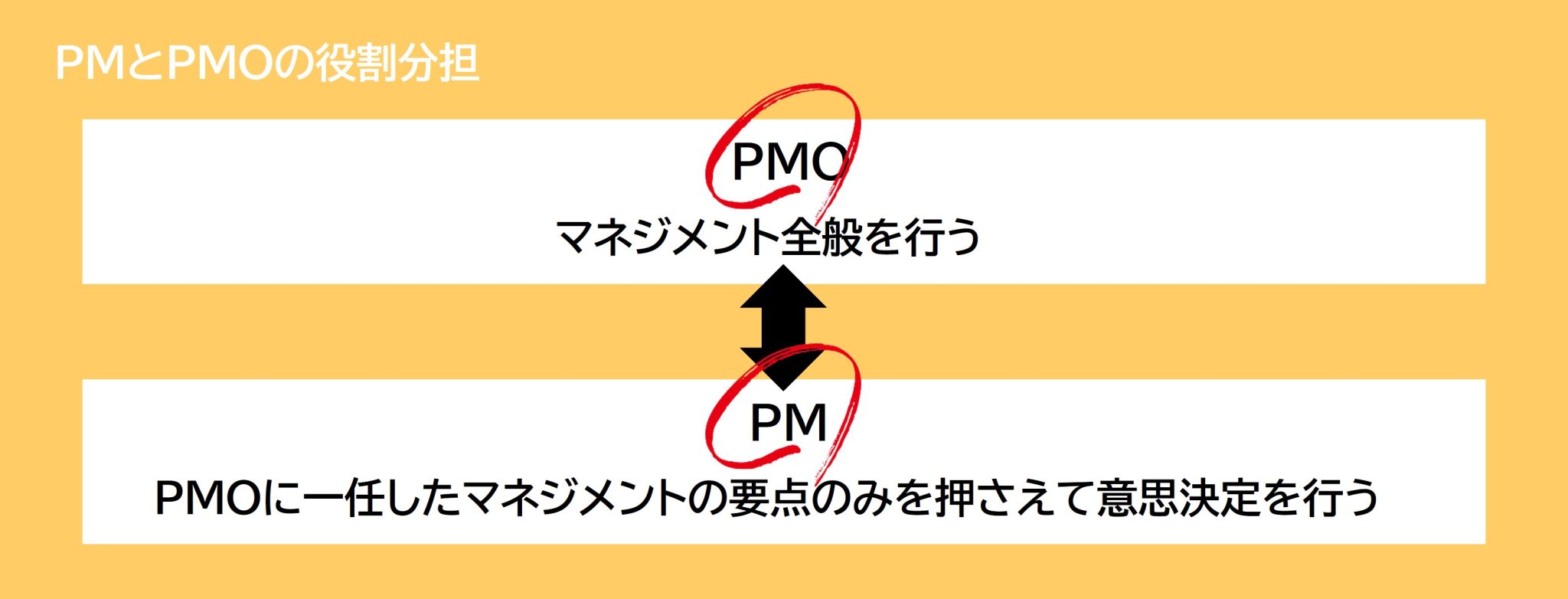 PMOの必要性はプロジェクト規模に関係ない！小規模プロジェクトでのPMO活用のススメ | 株式会社QualityCube