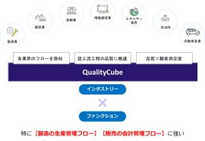 当社の強み | 株式会社QualityCube