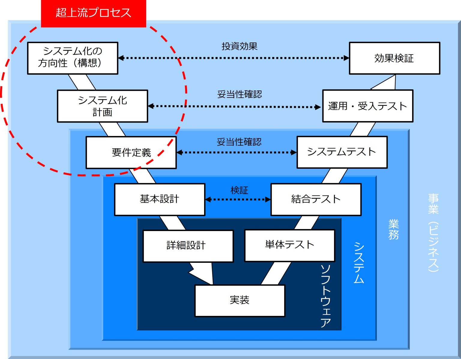 QualityCubeの品質コンサルティングとは？他社との違いや導入メリットについて解説 | 株式会社QualityCube
