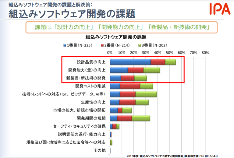 QualityCubeの品質コンサルティングとは？他社との違いや導入メリットについて解説 | 株式会社QualityCube