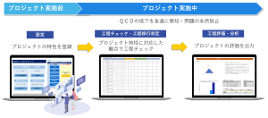 品質管理ツール | クオリティゲート | 株式会社QualityCube