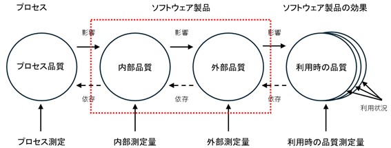 ソフトウェア品質の全ノウハウ│IT初心者のための基本ガイド | 株式会社QualityCube