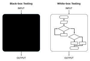 V＆V（Verification＆Validation／検証と妥当性確認）とは？│IT初心者のための基本ガイド | 株式会社QualityCube