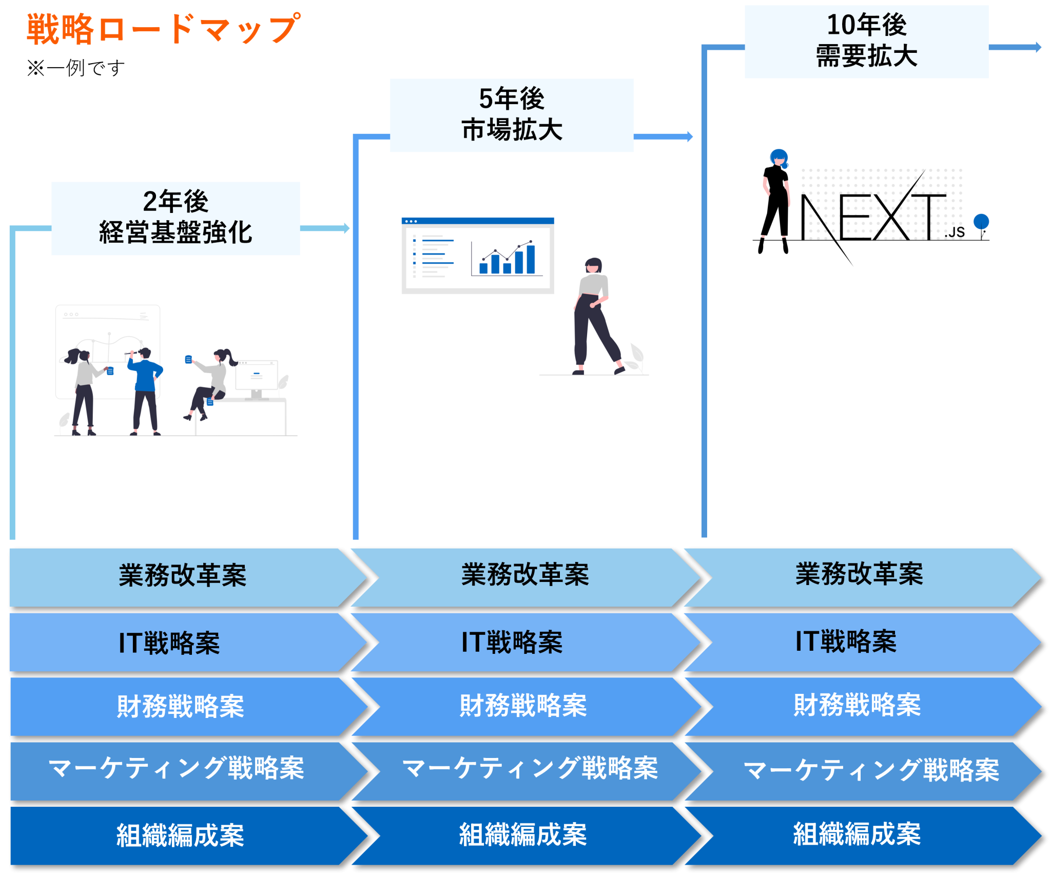 DXコンサルティング | 株式会社QualityCube