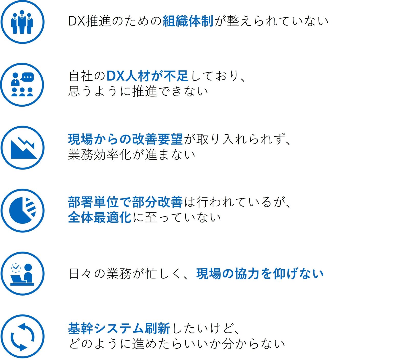 DXコンサルティング | 株式会社QualityCube